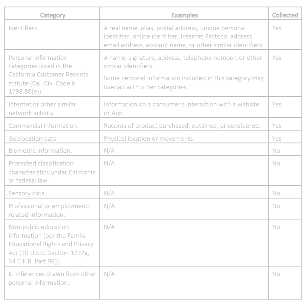 Privacy Policy for California Residents - Schumacher Electric