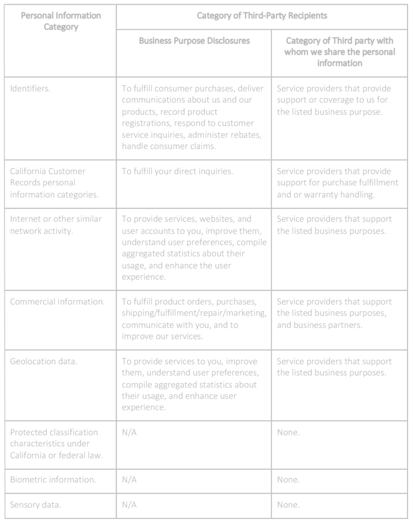 Privacy Policy for California Residents - Schumacher Electric
