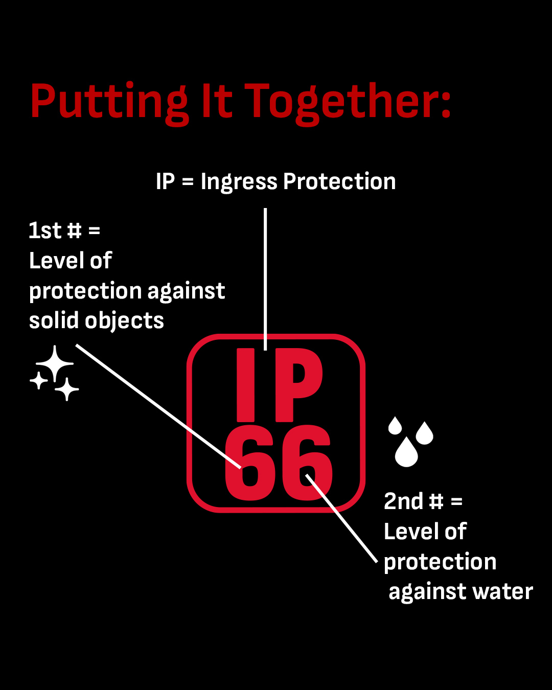 What’s an IP Rating? - Schumacher Electric