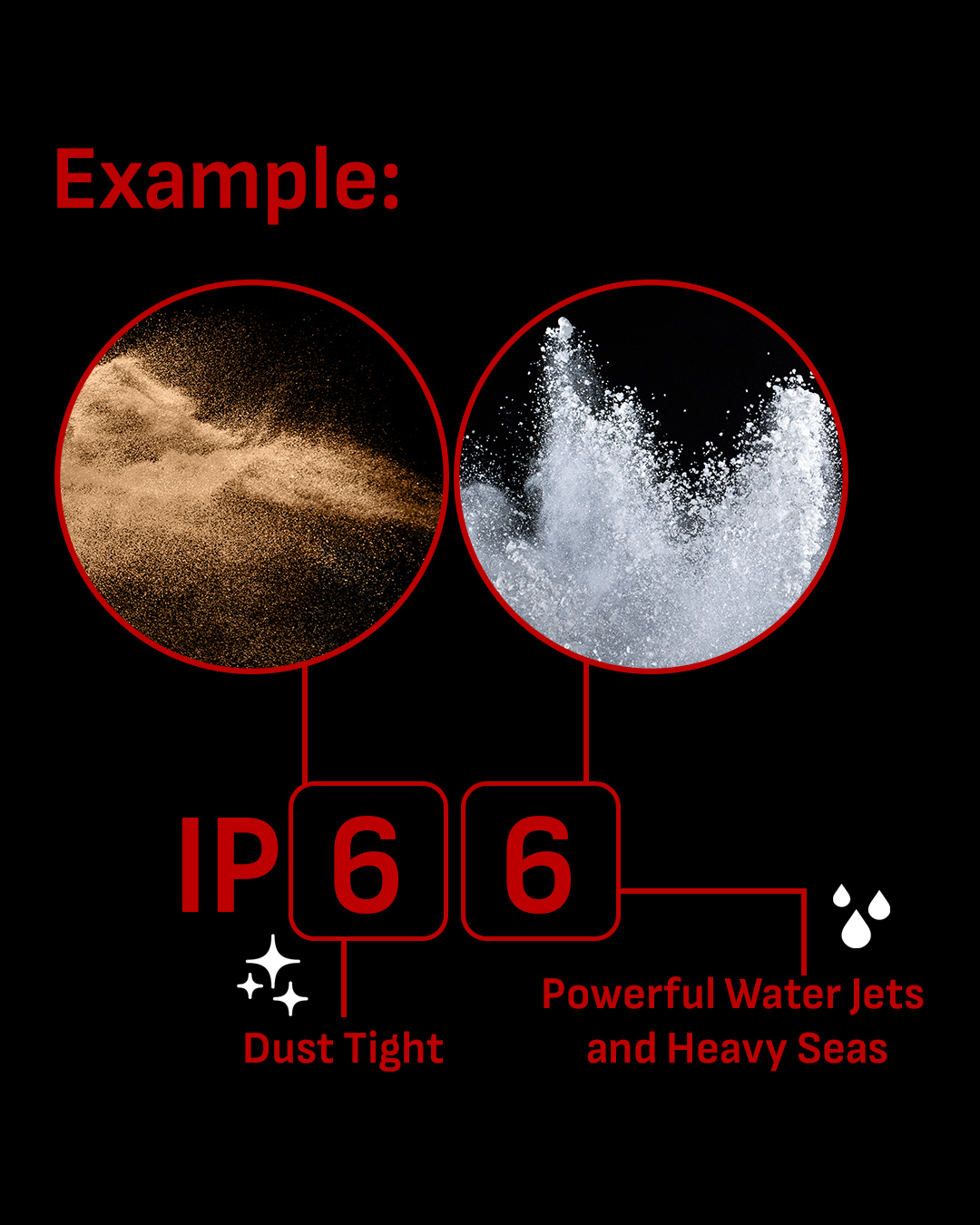 What’s an IP Rating? - Schumacher Electric